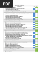 Segregation of Duties Matrix | Inventory | Payments