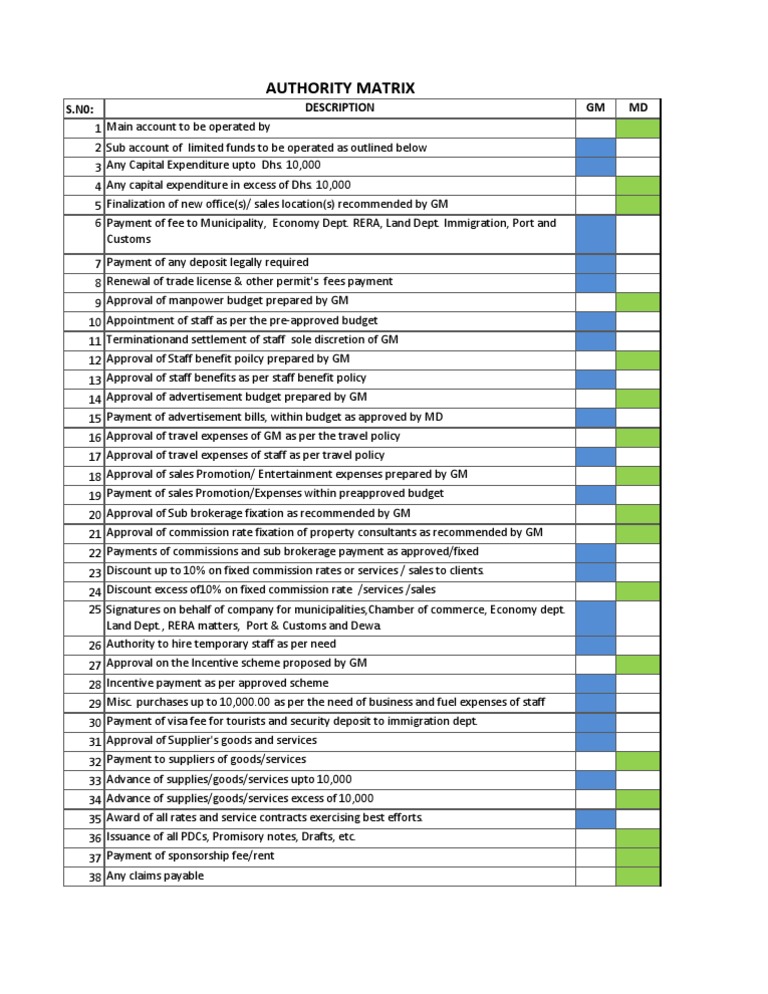 Authority Matrix | PDF