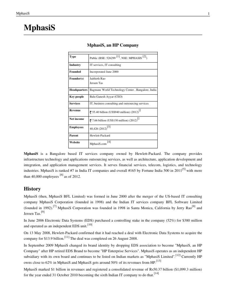 MphasiS | Companies | Business