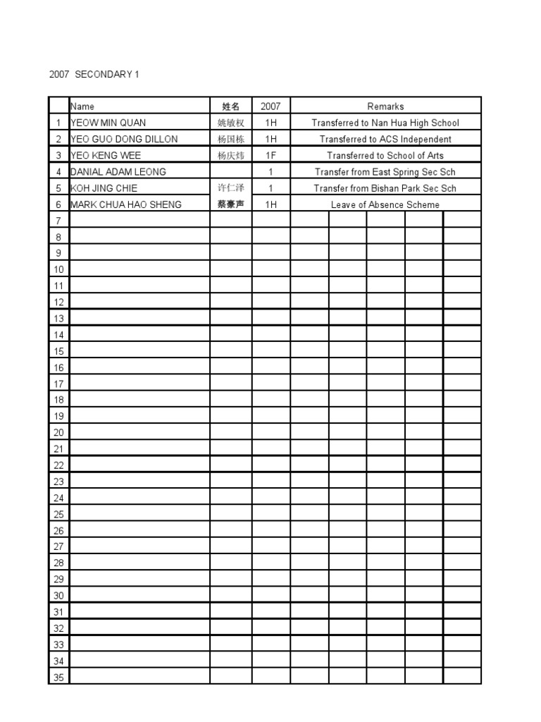 Sec 22008 Name List ART | PDF
