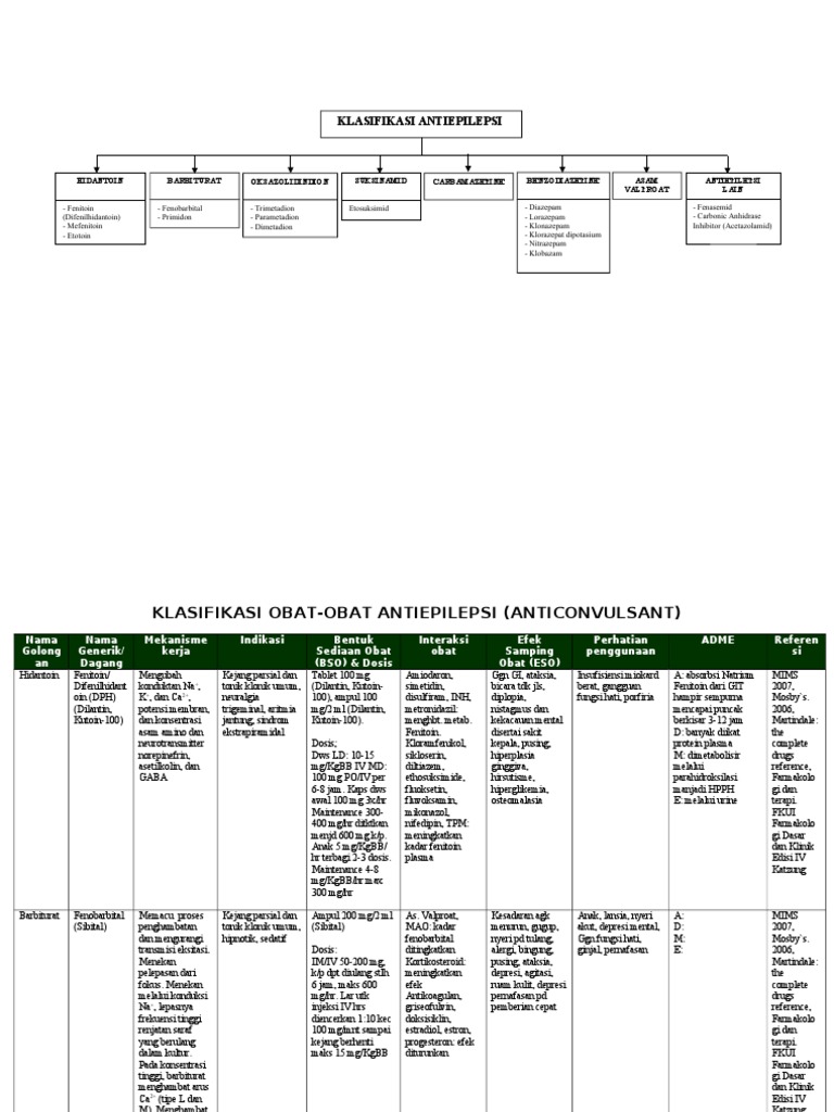 Klasifikasi Obat Dalchaebi