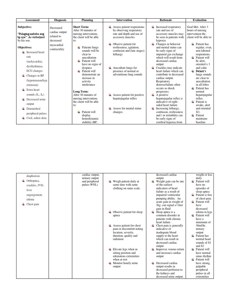 Decreased Cardiac Output | Heart Failure | Heart