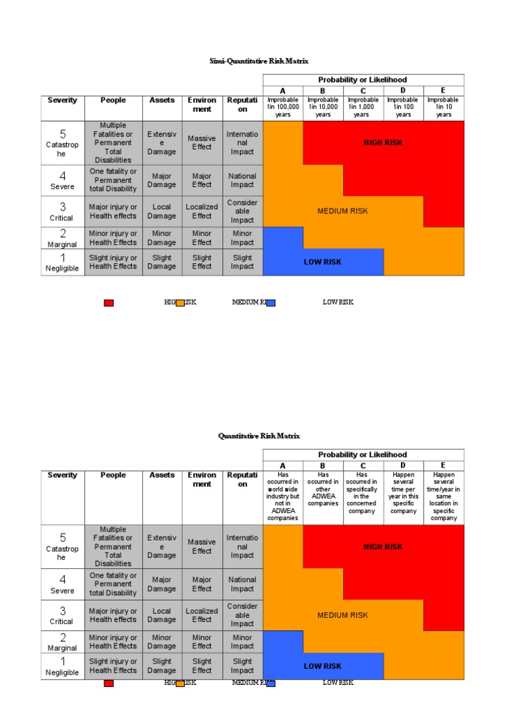 Simi-Quantitative Risk Matrix Probability or Likelihood A B C D E ...