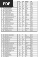 Office Telephone Extension List | PDF