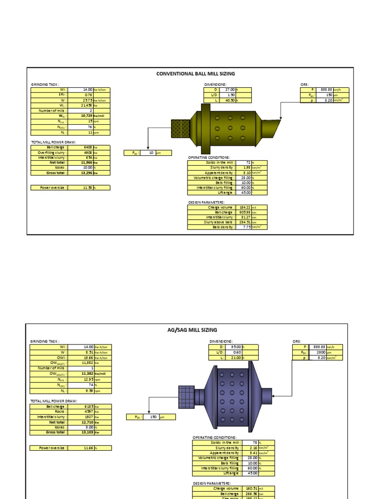 SAG & Ball Mill Dimensioning | PDF