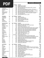 Cyberpunk Red Reference Sheets Fixed | PDF | Equipment | Firearms
