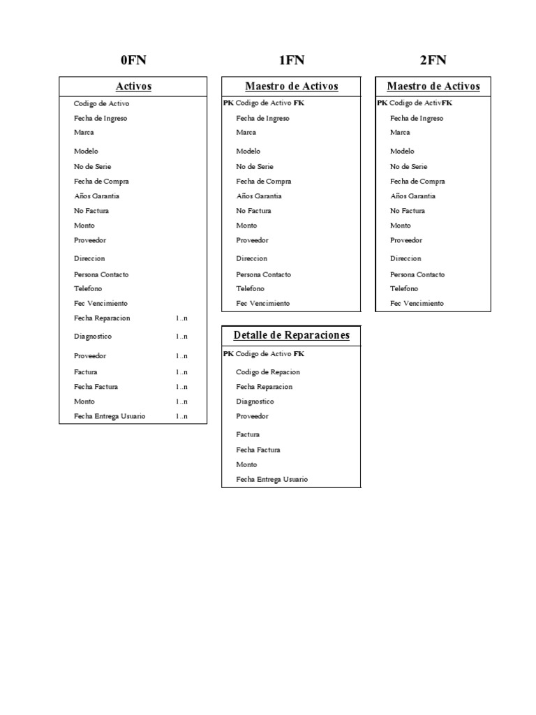 Caso 1 Base de Datos | PDF