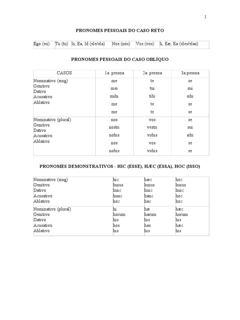 Latin Personal Pronouns | PDF | Pronoun | Morphology
