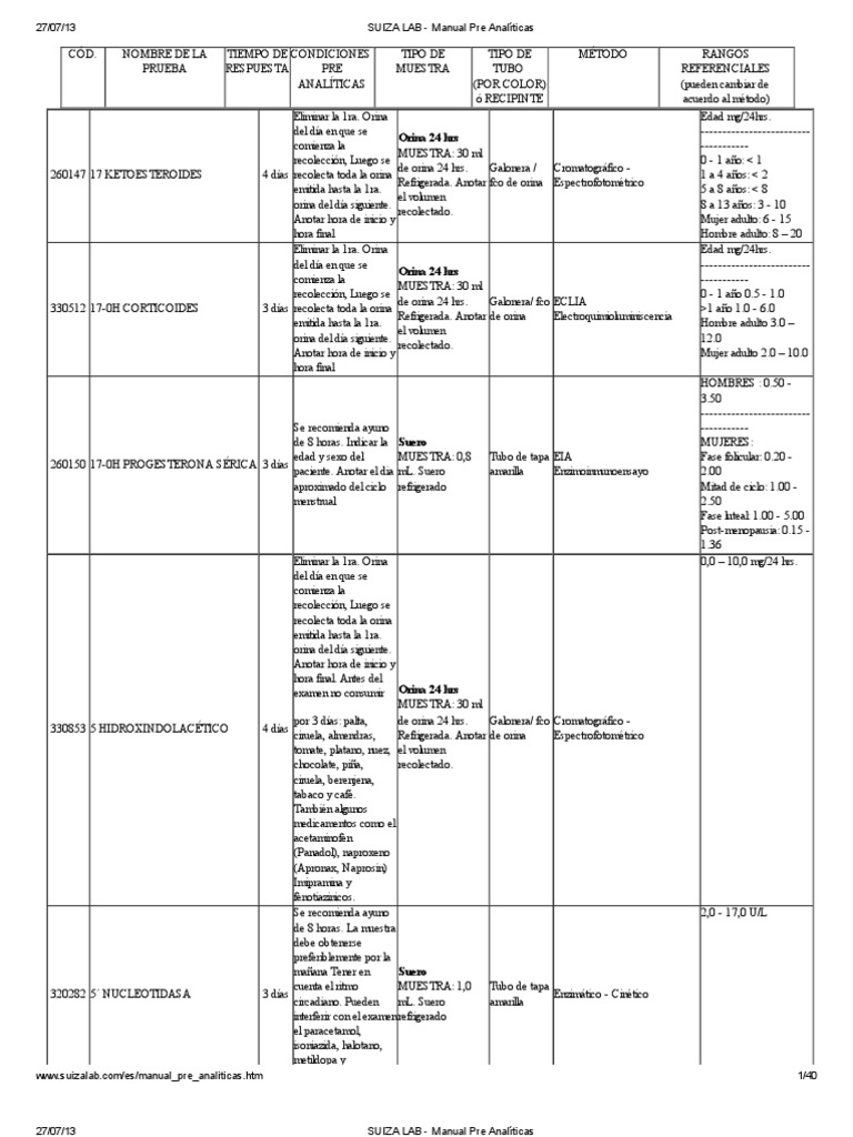 SUIZA LAB - Manual Pre Analíticas | PDF | Ciclo menstrual | Colesterol