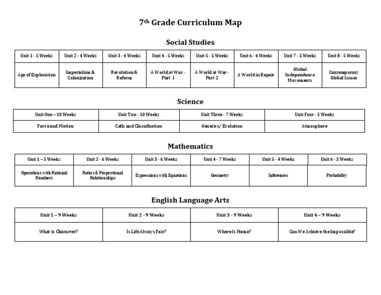 7th Grade Curriculum Overview | PDF