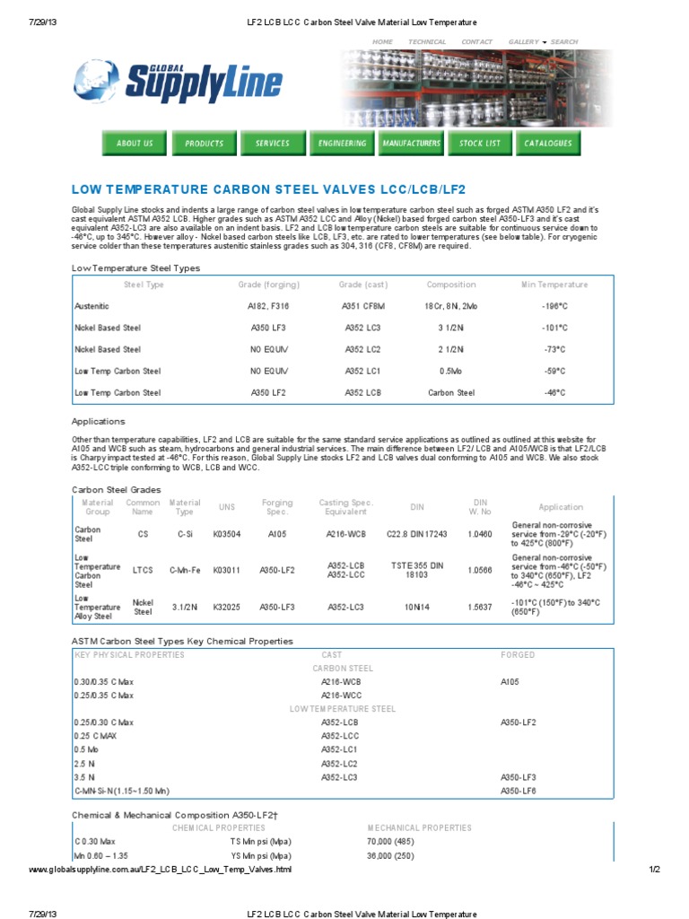 Valve Moc Types | PDF | Nickel | Steel