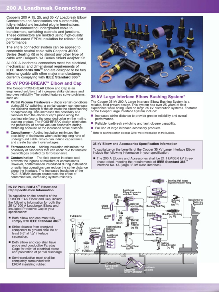 200 A Loadbreak Connectors: 25 Kv Posi-Break Elbow and Cap