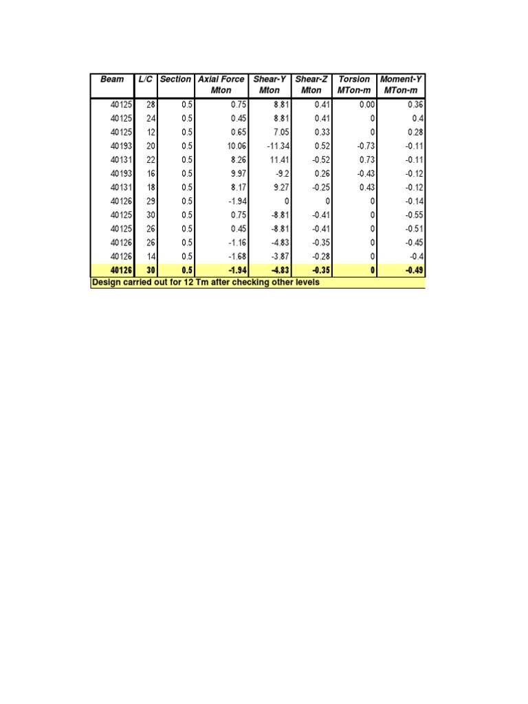 4th Floor Beams 050209a | PDF | Science & Mathematics