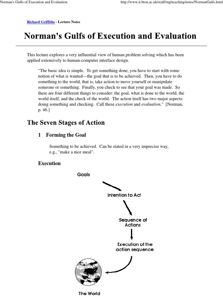 Norman S Gulfs Of Execution And Evaluation A Human Computer Interface