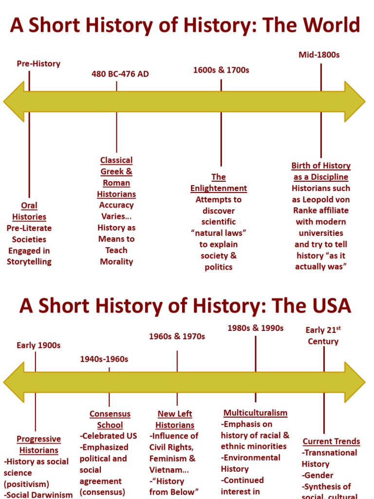 A History of History Timeline of Historiography | PDF | Social Science ...