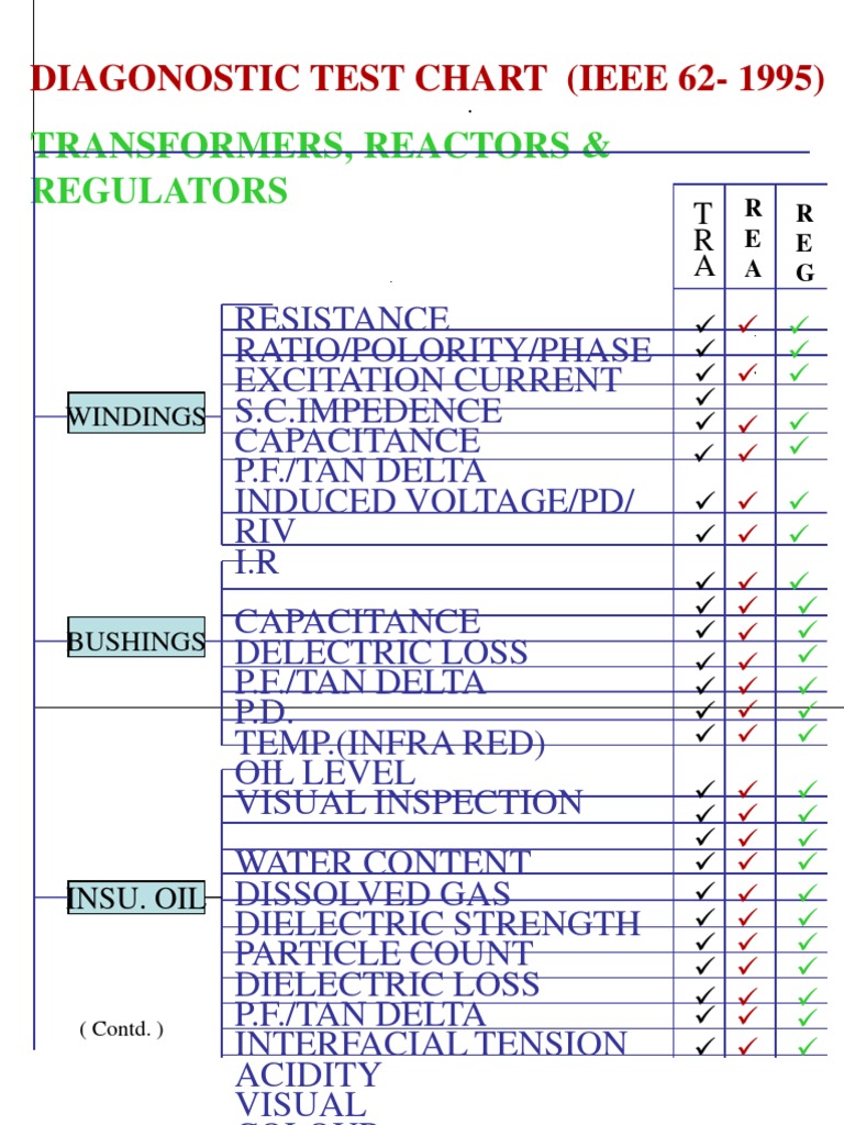 Transformer IEEE 62 | PDF