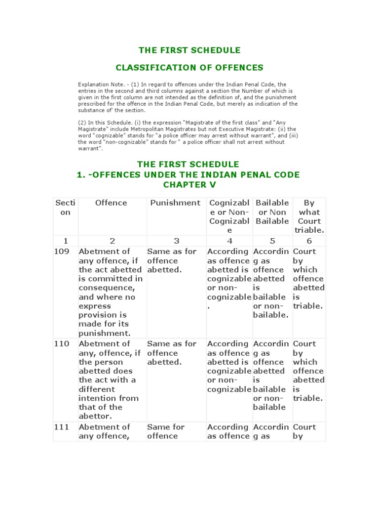 The First Schedule | PDF | Fine (Penalty) | Magistrate