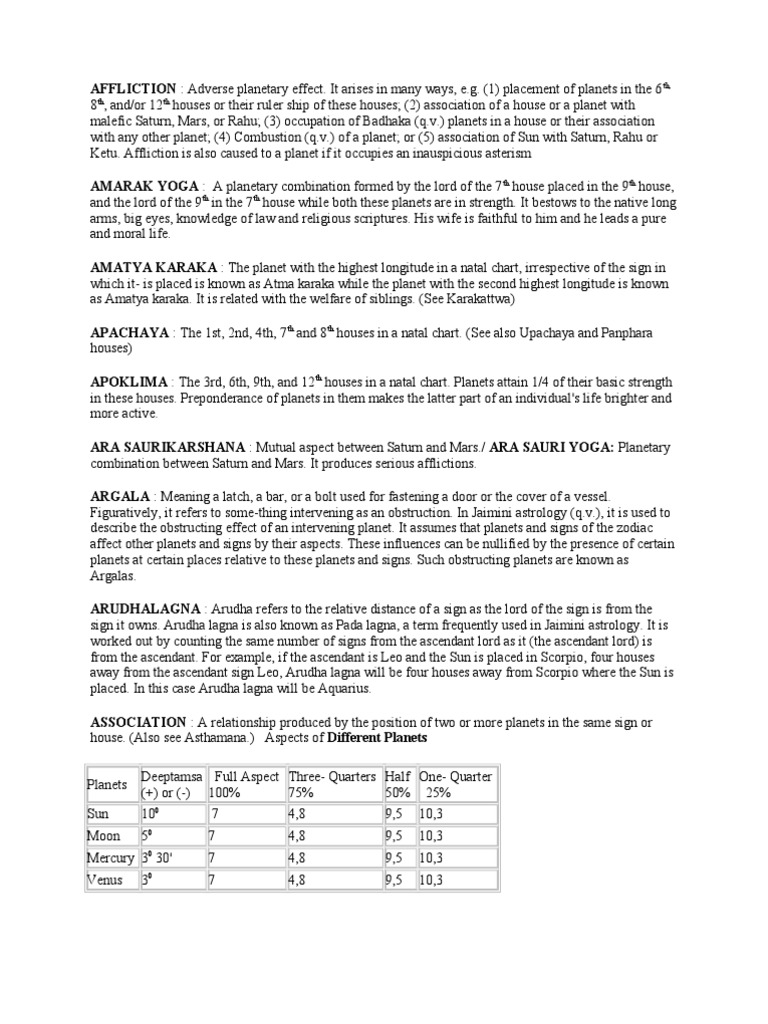 Astrology Glossary | PDF | Astrological Sign | Planets In Astrology