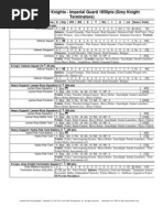 Godlies - Supreme Values | PDF