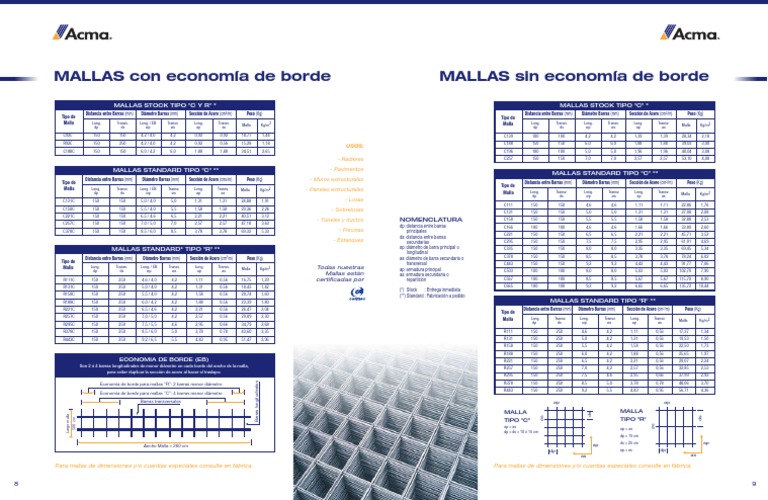 Catálogo de Mallas ACMA y Especificaciones | PDF | Hierro | Acero
