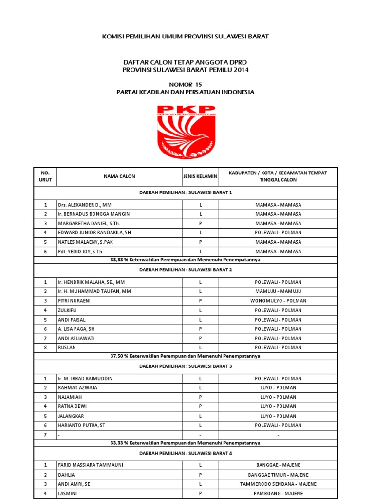 DCT Caleg Pkpi DPRD Sulbar Pemilu 2014 | PDF