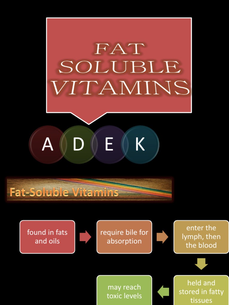 Fat Soluble Vitamins | PDF | Vitamin A | Vitamin D