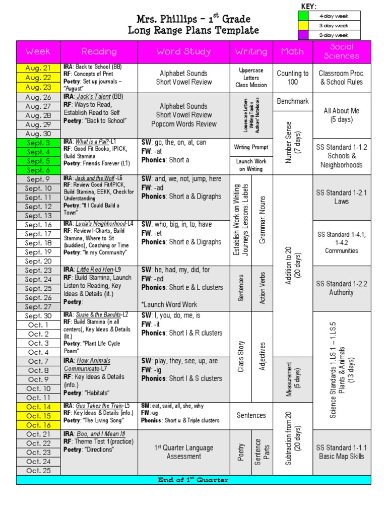Mrs. Phillips - 1 Grade Long Range Plans Template: Week Reading Word ...