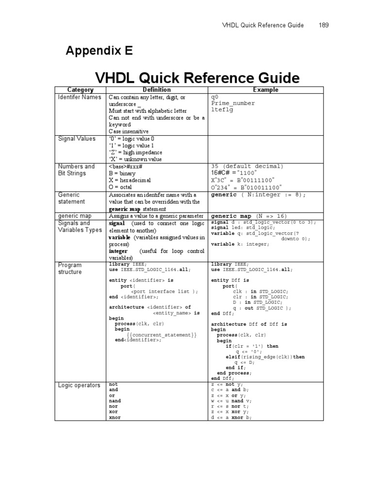 VHDL Quick Guide | PDF | Vhdl | Areas Of Computer Science VHDL Quick Guide | PDF | Vhdl | Areas Of Computer Science