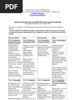 Tanner Staging 2 | PDF | Puberty | Adolescence