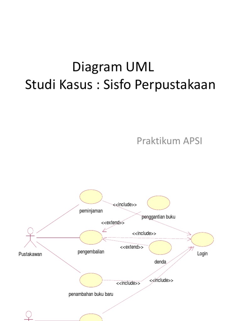 Diagram UML Sisfo Perpustakaan | PDF