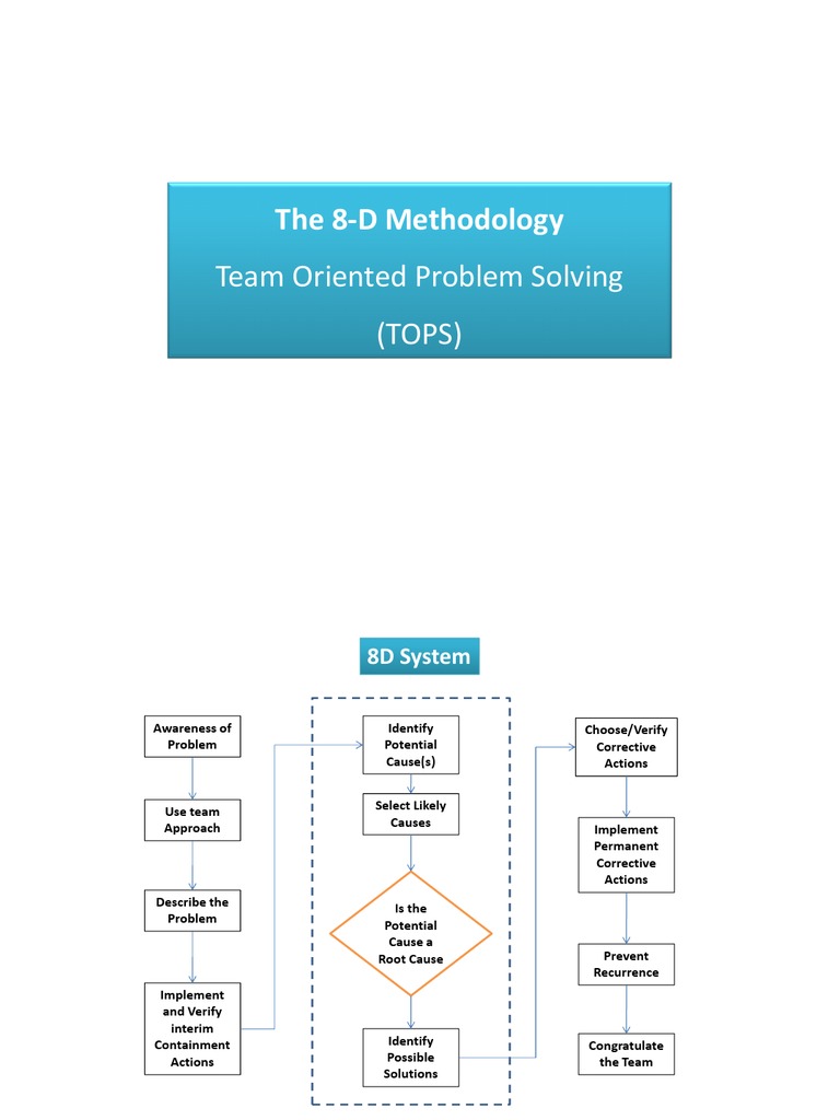 8D Technique For Problem Solving | PDF | Error | Causality