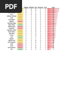Sharpness Chart | PDF | Knife | Shaving