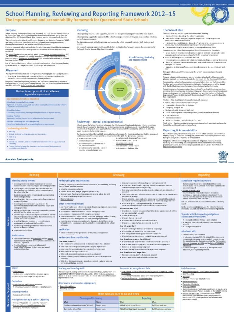 SPRR Framework PDF | PDF | Educational Assessment | Audit
