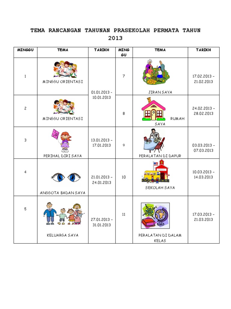 Tema Rancangan Tahunan Prasekolah | PDF