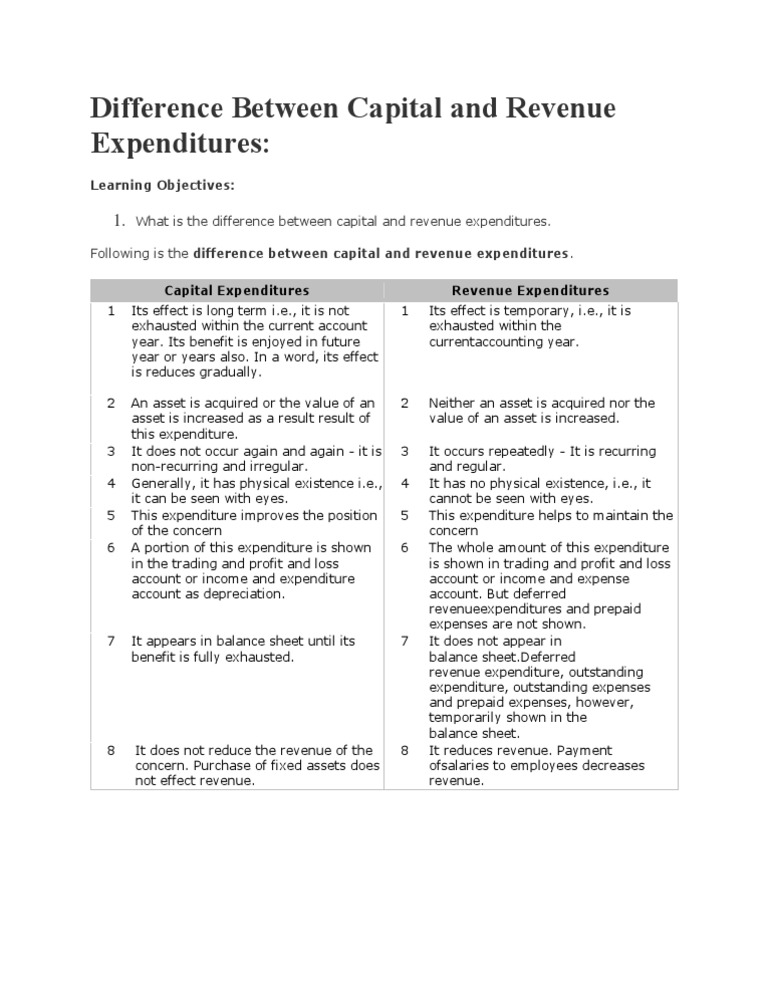 Capital vs Revenue Expenditures Explained | PDF