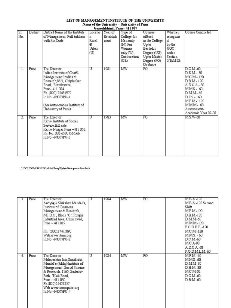 Update Management List 2-11-12 | PDF | Academia | Further Education
