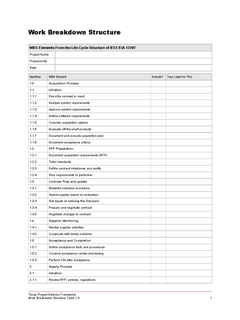 Work Breakdown Structure: WBS Elements From The Life Cycle Structure of ...