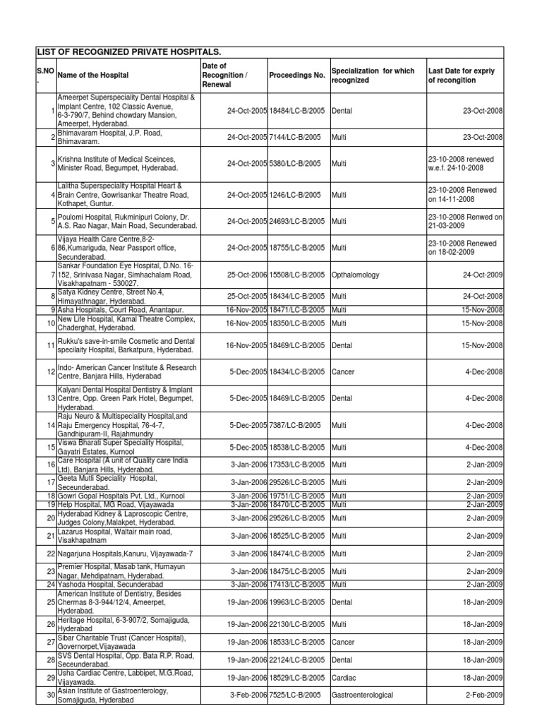 List of Private Recognised Hospitals | PDF