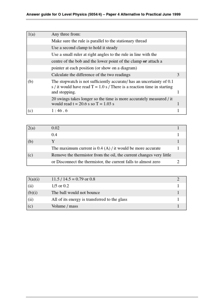 Paper 4 Jun 1999 Physics | PDF | Physical Quantities | Physical Sciences