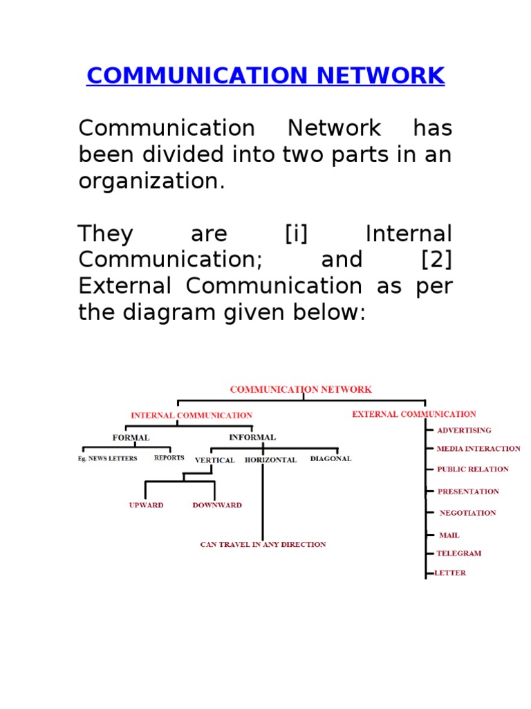 Communication Network | PDF | Public Relations | Communication