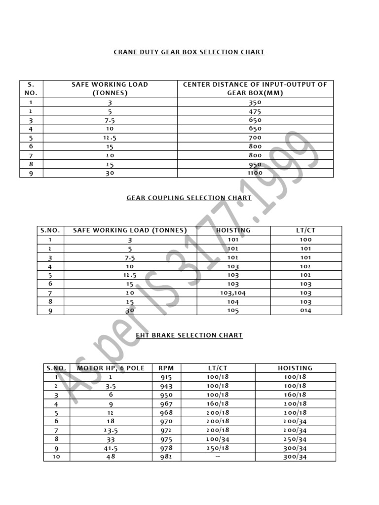 Crane Component Selection Chart | PDF | Gear | Engines