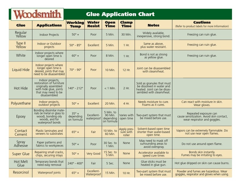 Glue Chart | Download Free PDF | Adhesive | Conservation And Restoration Materials