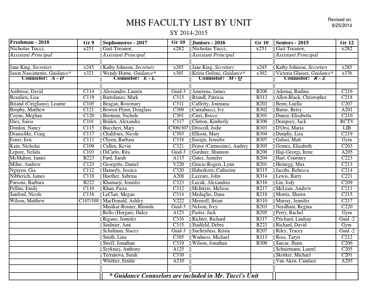 MHS Faculty by Unit 2014-2015 | PDF | Sports & Recreation