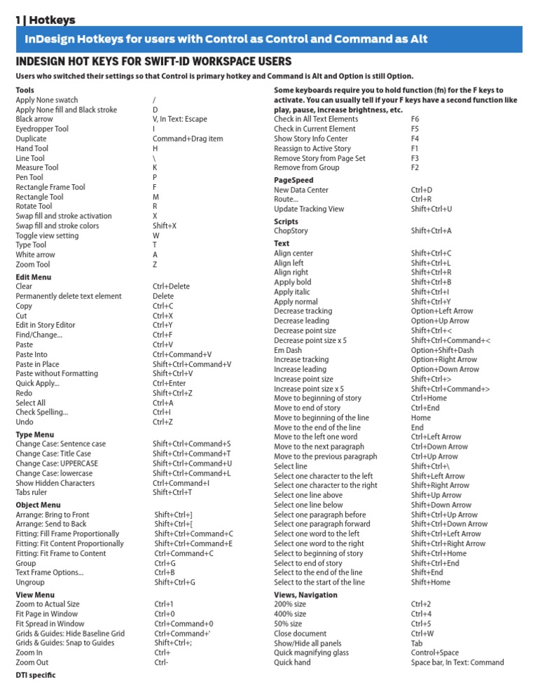 InDesign Hotkeys Mac | Keyboard Shortcut
