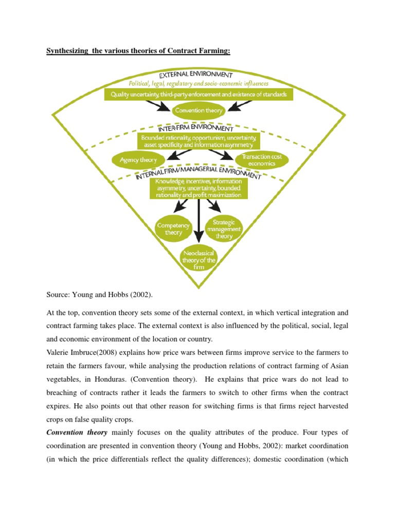 Synthesizing The Various Theories of Contract Farming | PDF ...