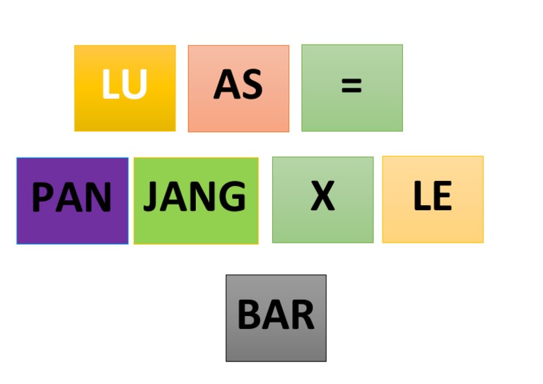 Formula Luas | PDF