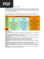Battletech - Alpha Strike Tables (All) | PDF | Infantry | Wars & Military