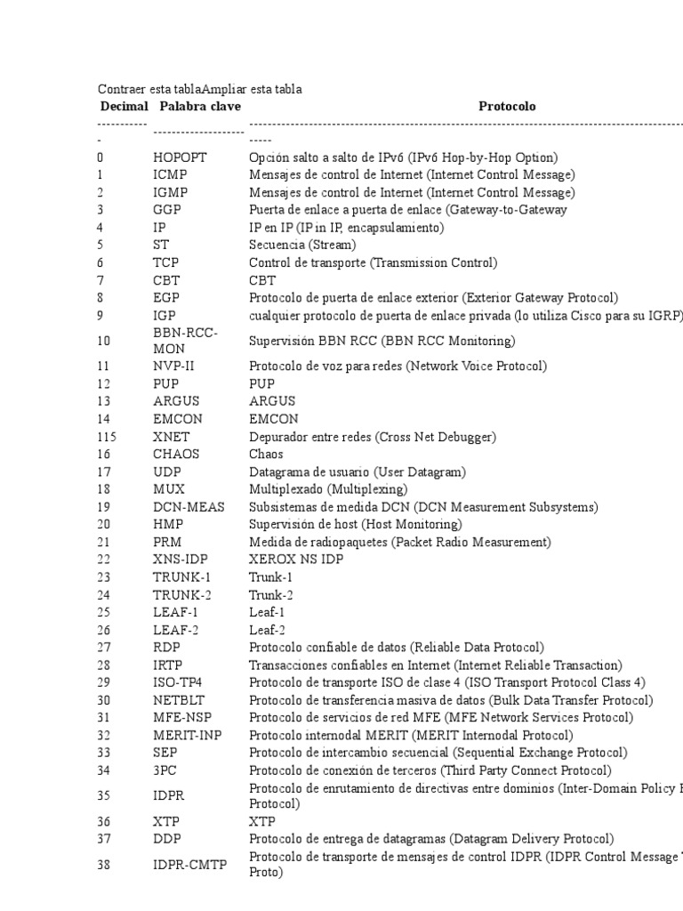 Tabla de Protocolos de Internet | PDF | Protocolos de internet | Yo Pv6