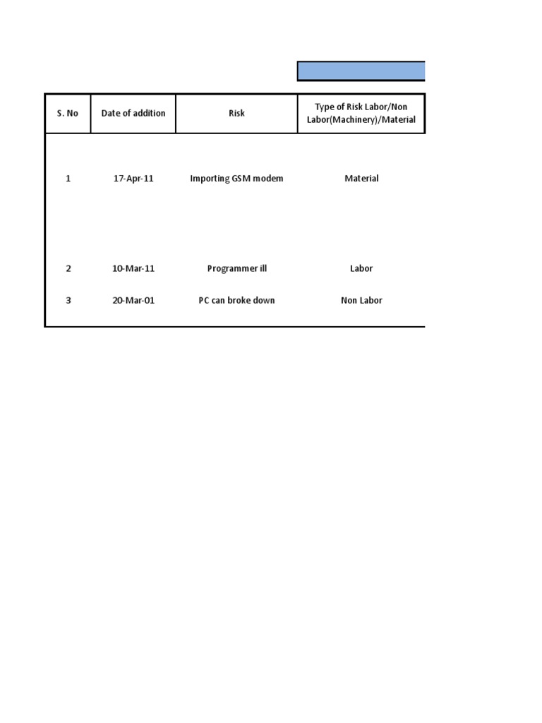 Risk Register: S. No Date of Addition Risk Type of Risk Labor/Non Labor ...