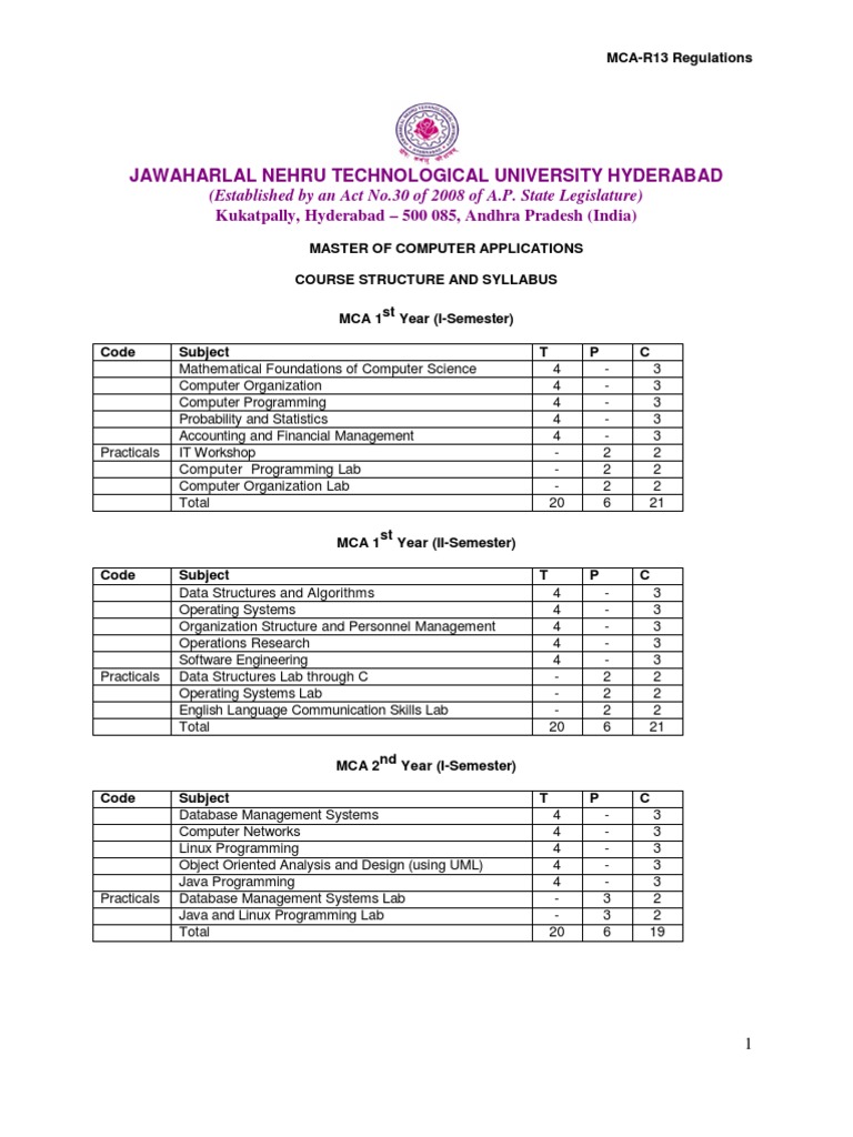 JNTUH MCA Syllabus 2013 | Download Free PDF | Pointer (Computer Programming) | Instruction Set